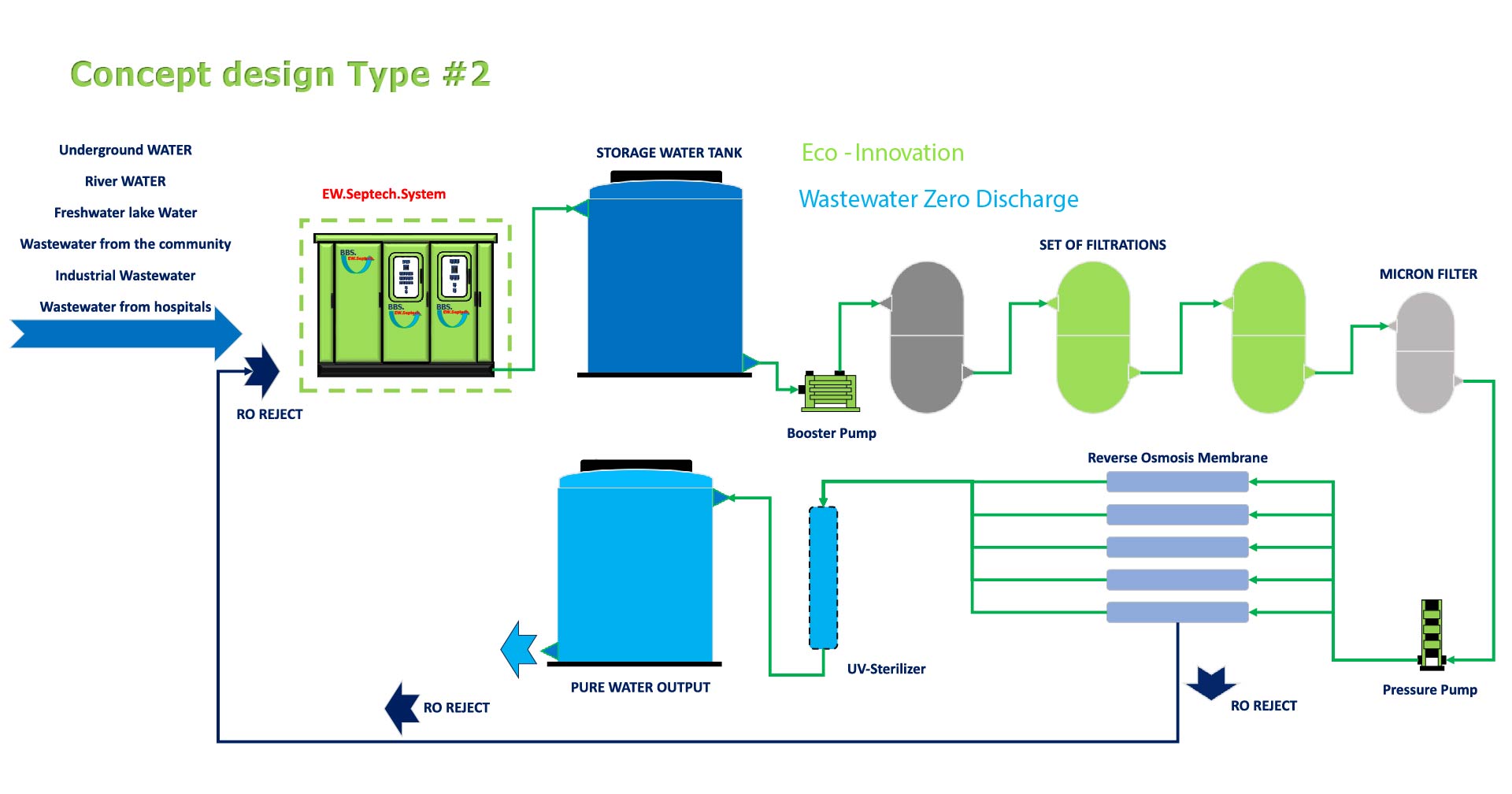 EW.-Septech. & RO. System | baanbesmile